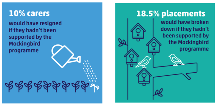 Devon's Mockingbird objectives - Fostering Devon